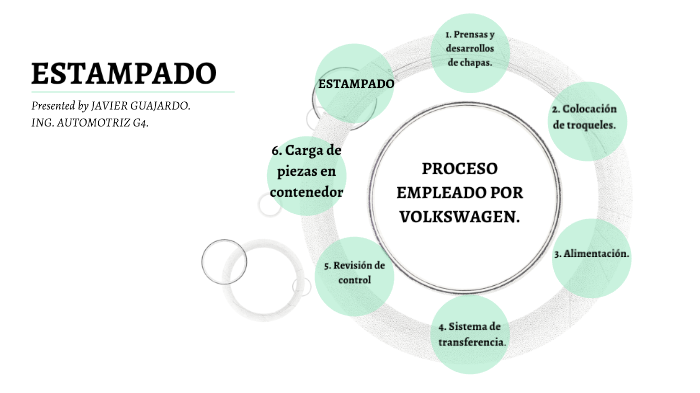 PROCESO DE ESTAMPADO EN LA INDUSTRIA AUTOMOTRIZ by javier guajardo on Prezi