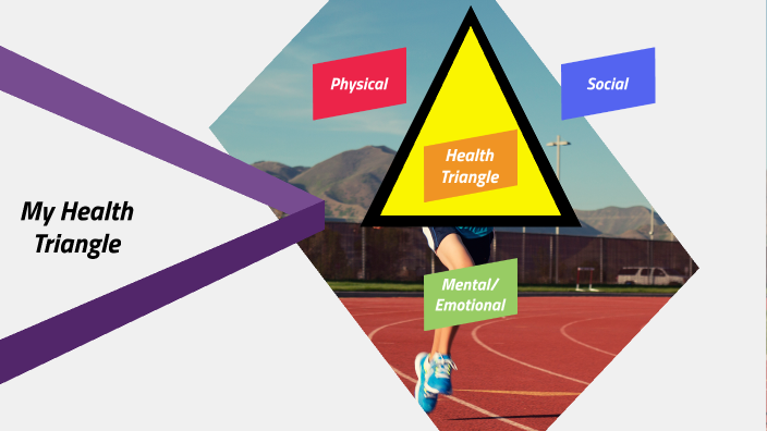 Health Triangle by Kidus Melaku on Prezi