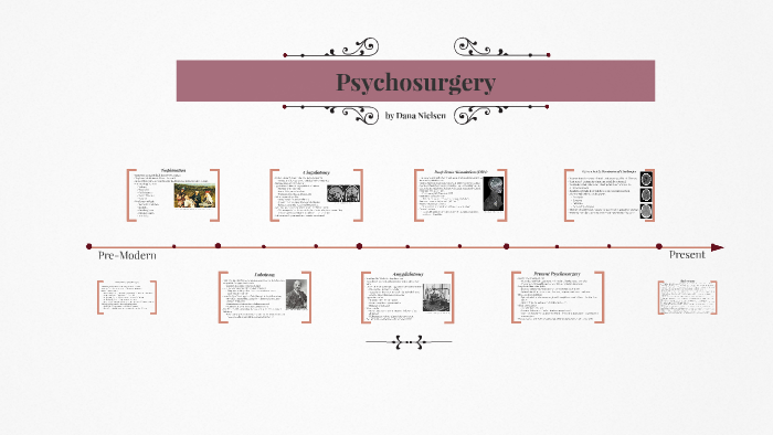 A Brief History of Psychosurgery by Dana Nielsen on Prezi