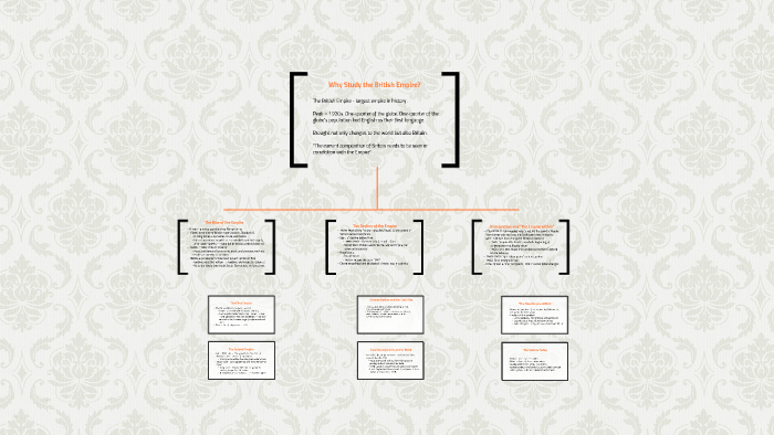 The Rise And Decline Of The British Empire By Karen Langhelle On Prezi