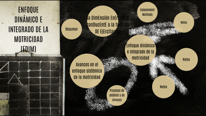 ENFOQUE DINÁMICO E INTEGRADO DE LA MOTRICIDAD (EDim) by Isaac Gil ...