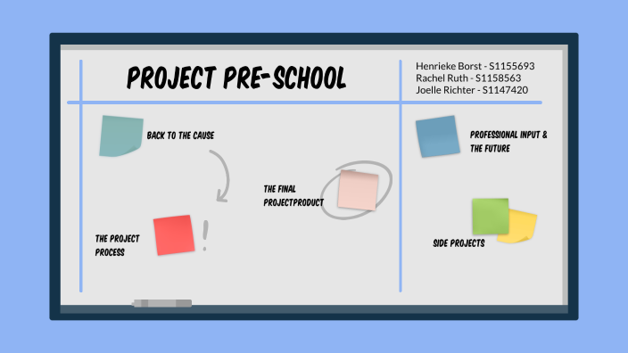 Eind Presentatie by Joelle Richter on Prezi