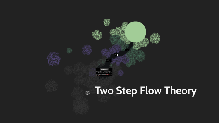 Two Step Flow Theory by Elsie Williamson on Prezi