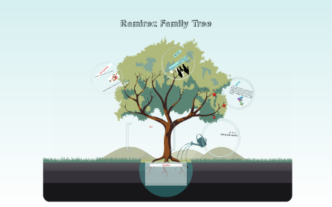 Ramirez Family Tree by jesse ramirez on Prezi