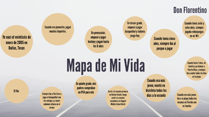 Mapa de mi vida by Don Fl on Prezi
