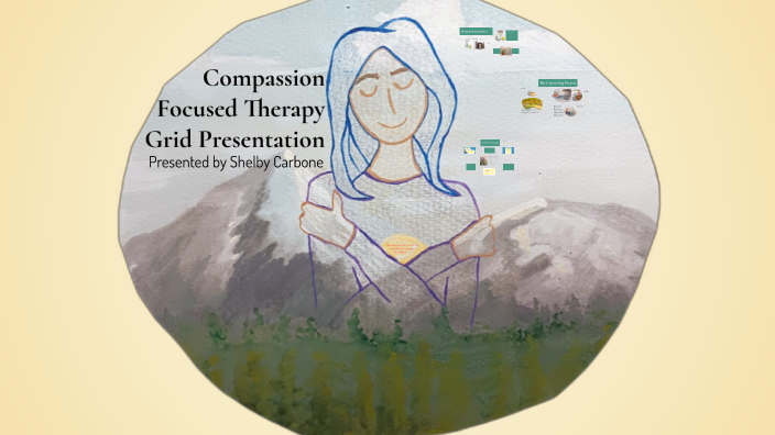 Compassion Focused Therapy Grid Presentation by on Prezi