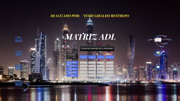 MATRIZ ADL Y LAS HERRAMIENTAS ESTRATÉGICAS by Yesid Giraldo Restrepo on ...