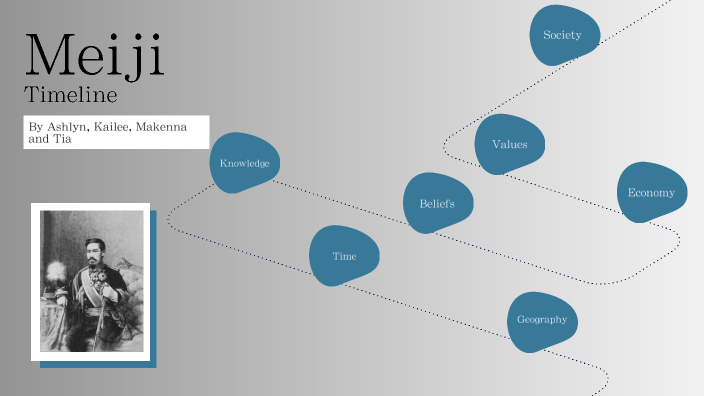 meiji timeline by Ashlyn Johnston on Prezi