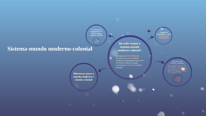 Sistema-mundo moderno-colonial by Ademir Júnior Santos on Prezi