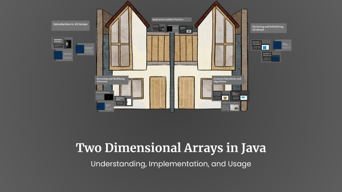 Two Dimensional Arrays in Java by Saman Namam on Prezi