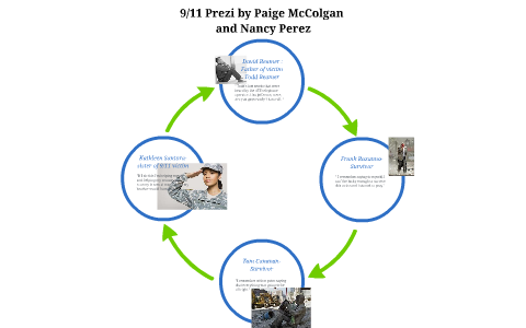 David Beamer : Father of victim Todd Beamer by Nancy Perez on Prezi