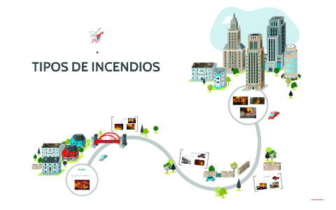 TIPOS DE INCENDIOS by on Prezi