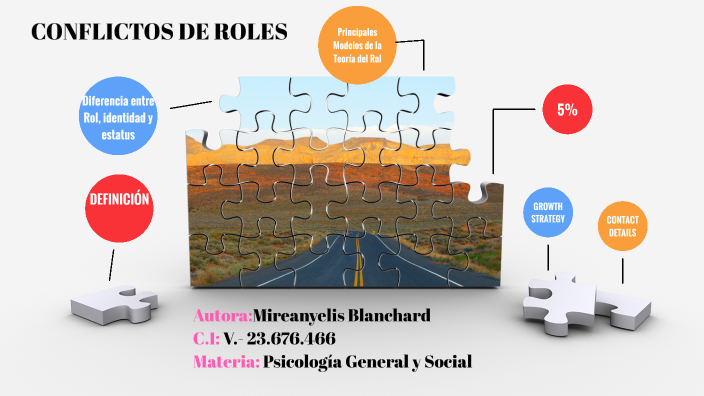 Conflicto de Roles by mireanyelis blanchard on Prezi