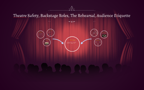 Theatre Safety, Backstage Roles, The Rehearsal, Audience Eti by Andrea ...
