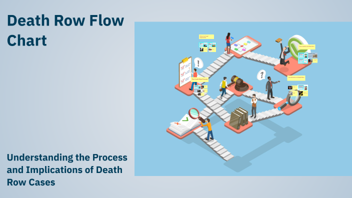Death Row Flow Chart by Ian Richard on Prezi