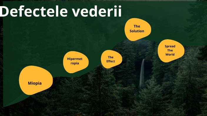 Defectele Vederii by Zoltan Mikola on Prezi