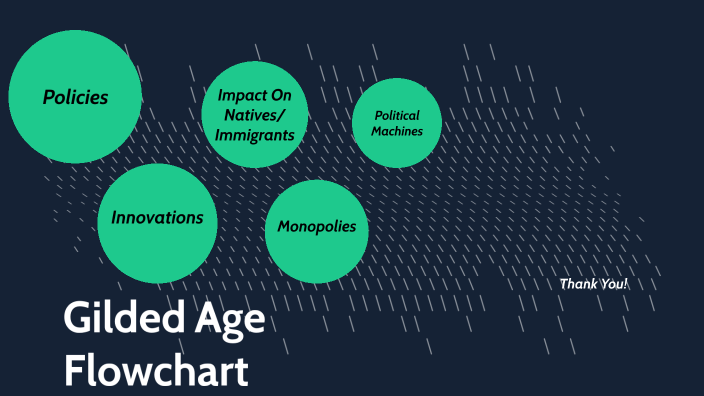 Gilded Age Flow Chart by Z A on Prezi