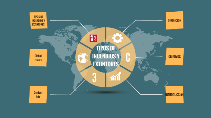 TIPOS DE INCENDIOS Y EXTINTORES by Esmeralda Reyes on Prezi