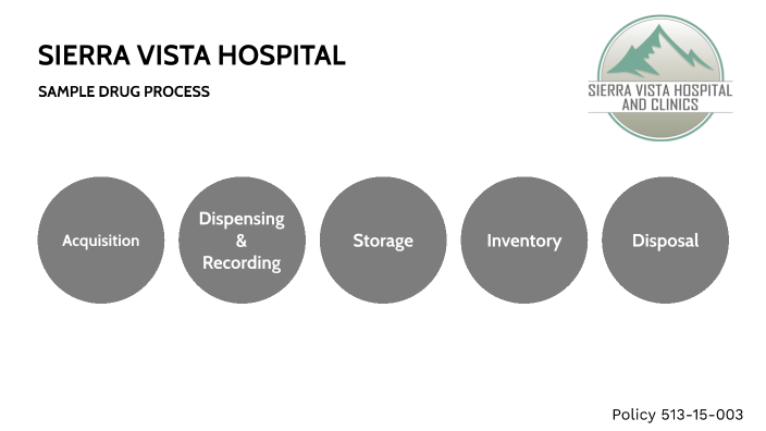 SAMPLE DRUG PROCESS by Melissa Bierner on Prezi