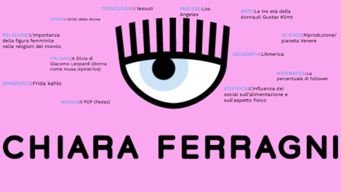 CHIARA FERRAGNI by Nina Straccia on Prezi