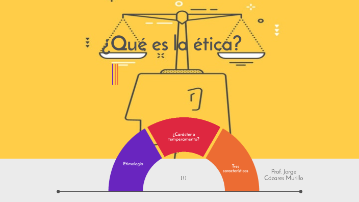 1. ¿Qué es la ética? by George Cázares on Prezi