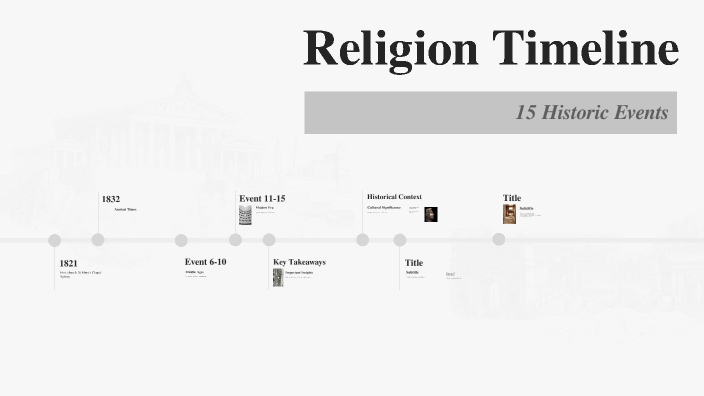 Religion Timeline by cate connor on Prezi