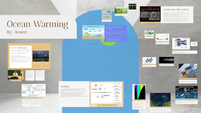 Ocean Warming by AK - 09RM 765260 Chinguacousy SS on Prezi