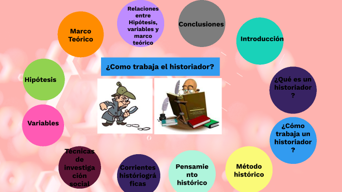 ¿Cómo trabaja el historiador? by Elias Navarro on Prezi