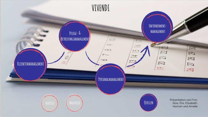 Vivendi Software by Amelie Lanio on Prezi