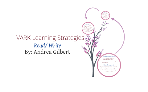 VARK: Read/ Write Learning Strategy by andrea gilbert on Prezi