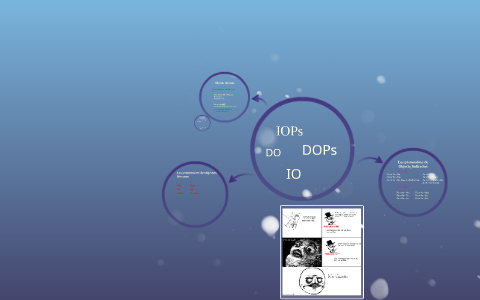 IOPs, DOPs, DO, y DOPs by on Prezi