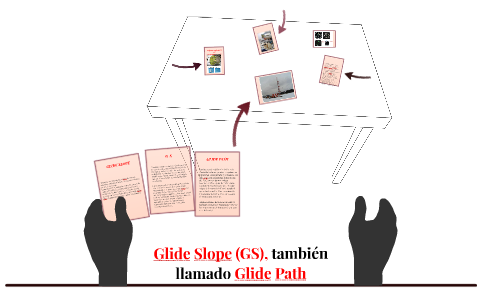 Glide Slope (GS), también llamado Glide Path by camilo garrido on Prezi