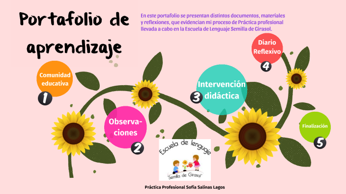 Portafolio Práctica Profesional Sofía Salinas Lagos by Sofia Salinas on Prezi