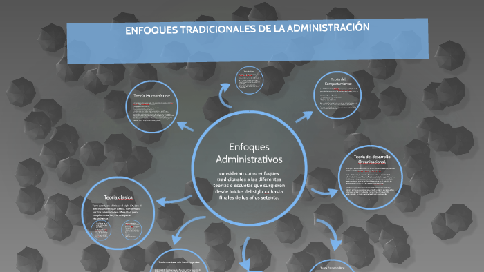 ENFOQUES TRADICIONALES DE LA ADMINISTRACIÓN by Daniel Aviles on Prezi