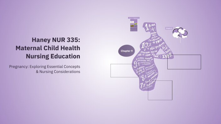 Haney NUR 335: Maternal Child Health Nursing Education by Nicole Haney ...