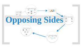 The Opposing Sides by Todd Baldwin on Prezi