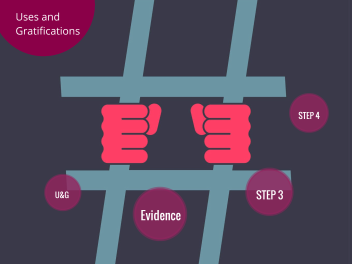 uses and gratification by sarah azer on Prezi