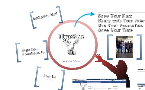 TimeBox Real by İhsan Aktürk on Prezi