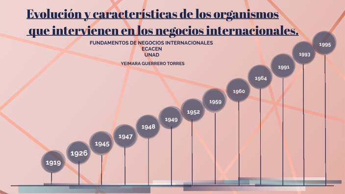 EVOLUCION Y CARACTERISTICAS DE LOS ORGANISMOS QUE INTERVIENEN EN LOS ...