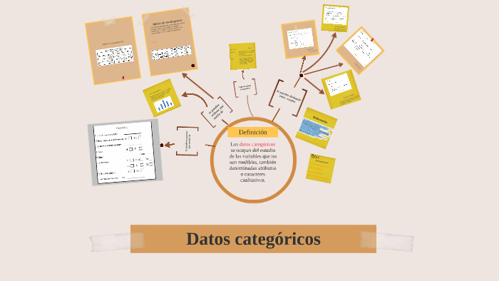 Datos categoricos by Lizeth Vallecilla on Prezi