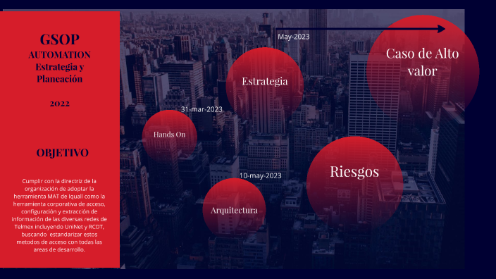 Estrategia MAT-NAS GSOP by Victor Rodriguez on Prezi