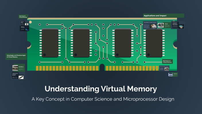Understanding Virtual Memory by Nihar kore on Prezi
