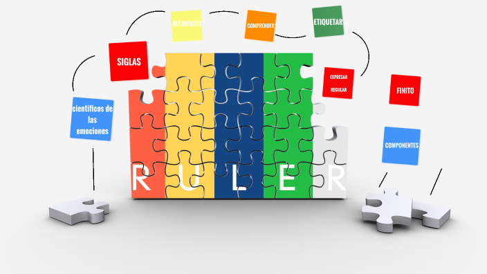 RULER - metodo y aplicación by carlos mejia diaz on Prezi