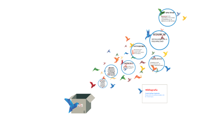 MODELO TEORICO DE WOOD by Ariz Jesus on Prezi