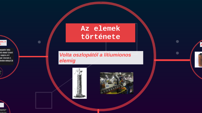 Az elemek története by Ádám Kiss on Prezi