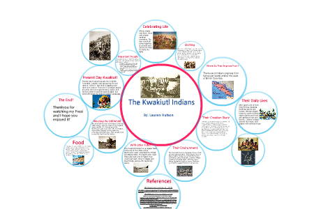 The Kwakiutl Indians by Lauren Hutson on Prezi