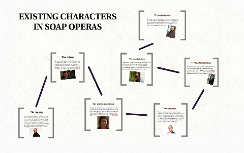 Existing characters in soap operas by Dimitri Ioannou
