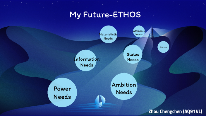 ETHOS training- Psychology Based Self-branding by ciel Z on Prezi