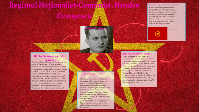 Regimul Nationalist-Comunist(Nicolae Ceausescu) by Alexander Magdau on ...