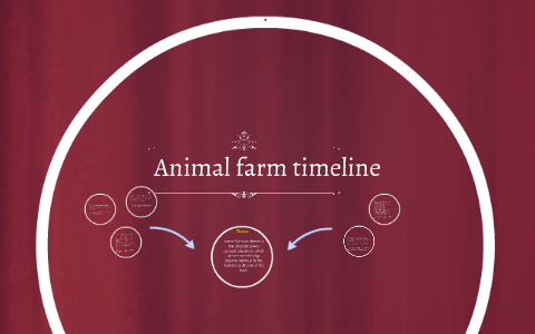 Animal farm timeline by aladin valencia on Prezi